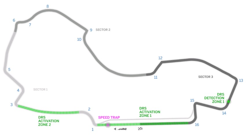 Guia especial para o GP da Austrália; saiba de todos os detalhes